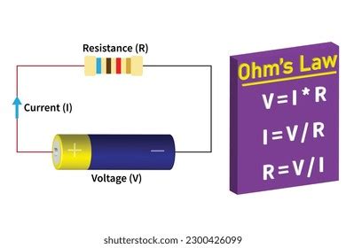 Circuit Diagram Ohms Law Formulas Stock Vector Royalty Free 2300426099 Shutterstock