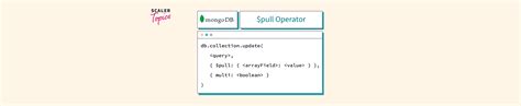 MongoDB Pull Operator Scaler Topics