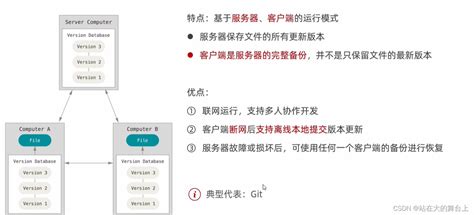 Git操作与github链接git连接github Csdn博客