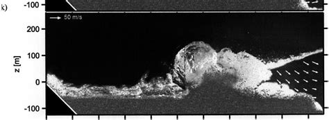 Piv Velocity Vector Field Sequence Cont Of Two Synchronized Granular