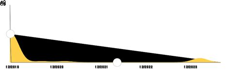 CVE 2019 18837 Exploits Severity Feedly