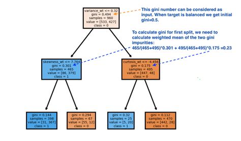 Gini Index Calculation Example Atelier Yuwa Ciao Jp