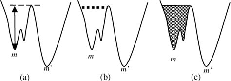 Figure 1 From Hierarchical Watershed Segmentation Of Canopy Height