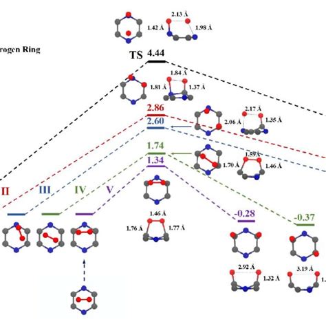 Top And Side Views Of Optimized Physisorption Configurations Of O2