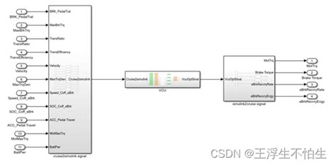 cruise simulink联合仿真建模 纯电动汽车串联制动回收策略的实现 整车制动力需求计算模型 csdn博客