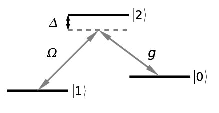 Λ type Raman transition a key ingredient of different quantum devices Download Scientific