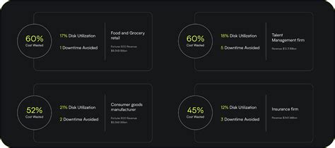 efficient cloud operations aws infrastructure management best