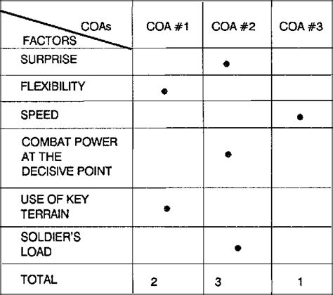 Fm 7 10 Chapter 2 Command An Control Fm 7 10 Chapter 2 Command An Control