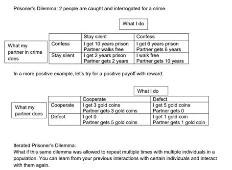 Solved What Is An Iterated Prisoners Dilemma Ipd How