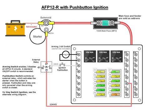 How To Wire A Car Fuse Box