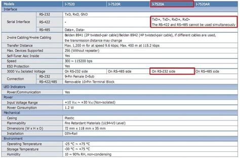 Bộ chuyển đổi RS232 to RS422 RS485 ICPCON I 7520A