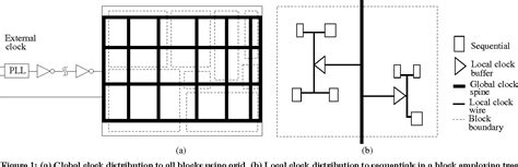 Figure 3 From An Efficent Clustering Algorithm For Low Power Clock Tree