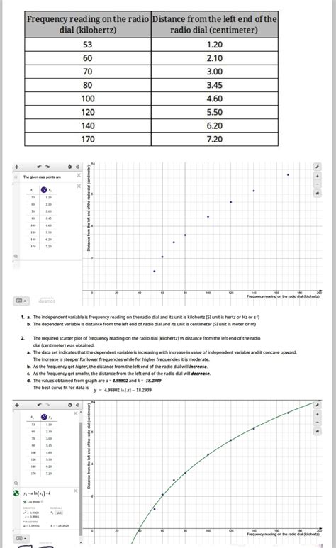 [solved] logarithmic application assignment mat200 you might have noticed that the numbers or