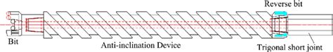 Structure Diagram Of Anti Inclination Device Download Scientific Diagram