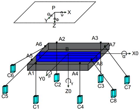 robust adaptive backstepping motion control of underwater cable driven