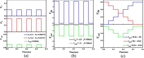 Pruning And Quantization Algorithm With Applications In Memristor Based Convolutional Neural