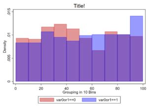 Generating Overlapping Overlaying Decile Frequency Histograms In Stata