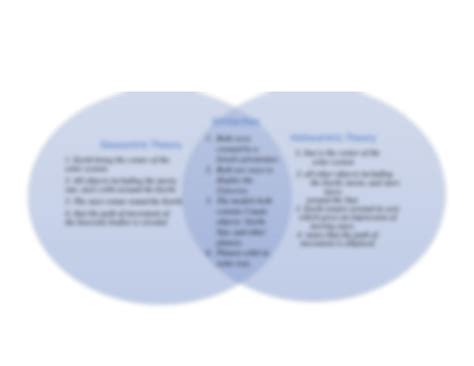 Geocentric Model And Heliocentric Model Venn Diagram Geocent