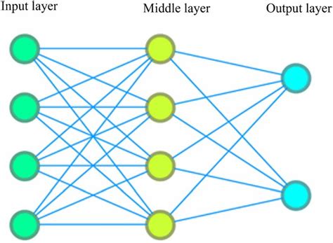 Bp Network Topology Diagram Download Scientific Diagram