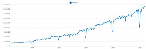 Лучшие фреймворки node js в 2021 году