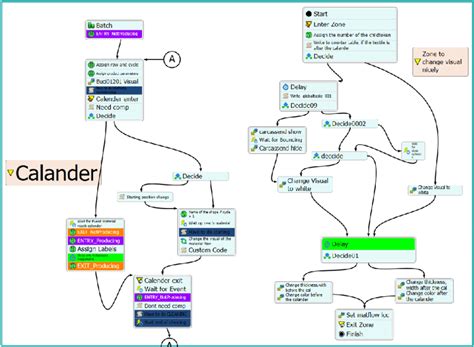 Part Of Process Flow Of The Material Flow Source Own Study Download Scientific Diagram