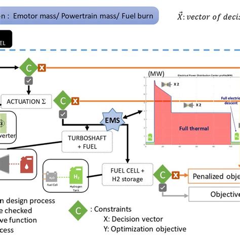 Process For Pd Tolerant Stator Winding Adaptation Download