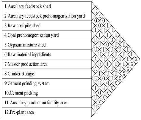 Sustainability Free Full Text Multi Objective Optimization Method
