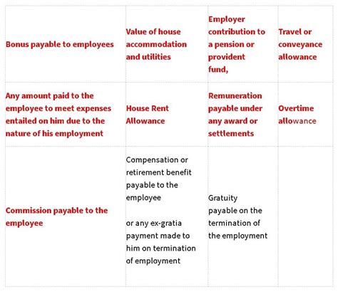 New Wage Code Explained Will Your Salary Be Affected
