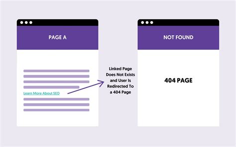What Is An External Link Examples Best Practices
