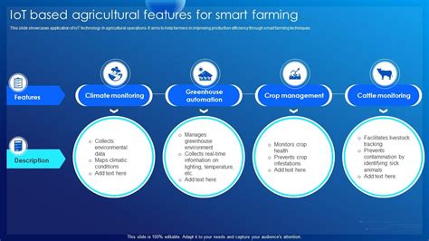 Iot Based Agricultural Features For Smart Farming Ppt Powerpoint