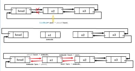带头结点的双向循环链表带头节点的双循环链表 Csdn博客