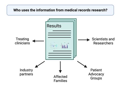 How Are Medical Records Used In Research Tess Research Foundation