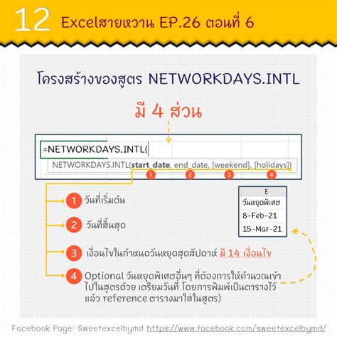 สูตรคํานวณจํานวนวัน Excel Ep 26 ตอน 6 Networkdays Sweet Excel