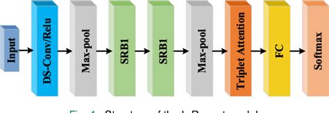 Figure 1 From Real Time Identification Of Natural Gas Pipeline Leakage