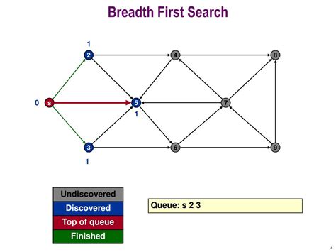 PPT Breadth First Search PowerPoint Presentation Free Download ID 563203