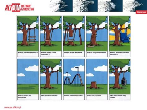 Domain Driven Design Introduction Pptx