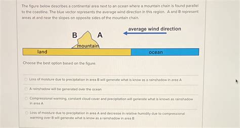 Solved The Figure Below Describes A Continental Area Next To An Ocean