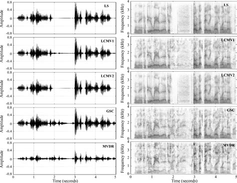 Figure 9 From On Microphone Array Beamforming From A Mimo Acoustic