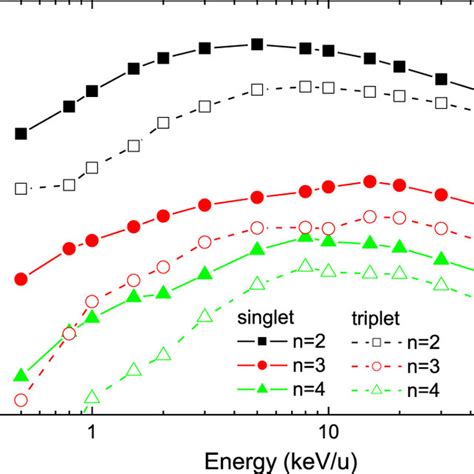 Cross Sections For The Total N 14 Shell Selective Electron Capture