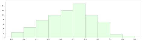 histograms in power bi desktop how to create histograms in power bi