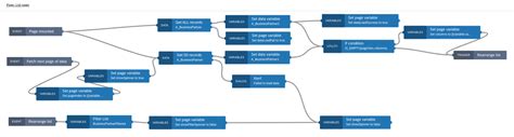 performant table list in sap build apps sap community