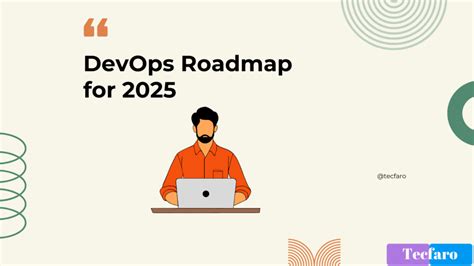 Devops Roadmap 2025 Tecfaro