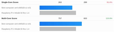 Libre Computer Solitude Aml S905d3 Cc Ai Single Board Computer Loverpi