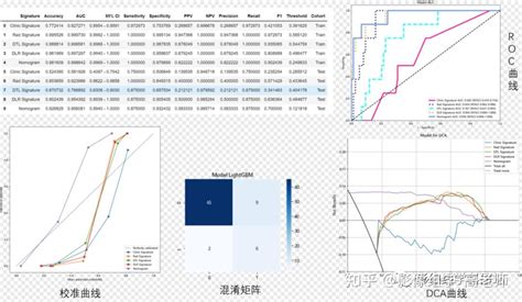 一站式影像组学平台复现高分论文 Ithscore：通过多尺度放射特征对nsclc肿瘤内异质性的综合量化 知乎