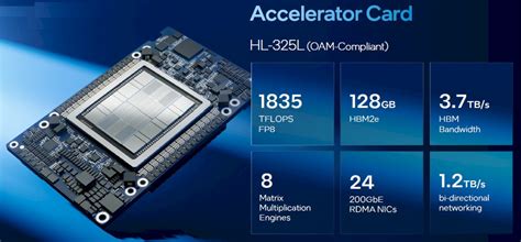 With Gaudi 3 Intel Can Sell Ai Accelerators To The Pytorch Masses
