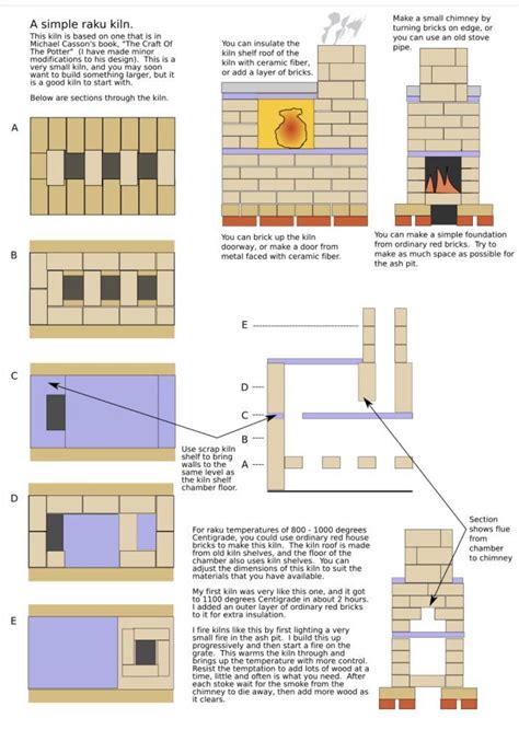 Best 13 How To Build A Kiln For Pottery Wood Fire Artofit