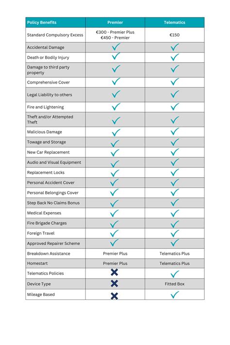 What Is Fully Comprehensive Car Insurance Cover Itsforwomen