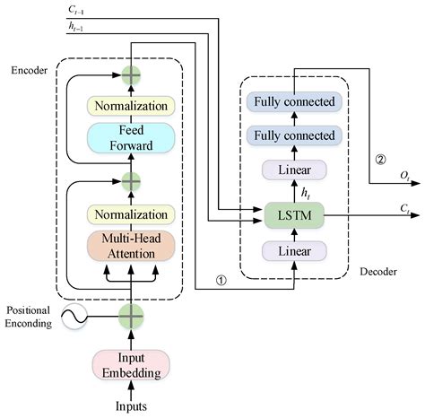 energies free full text photovoltaic power prediction based on