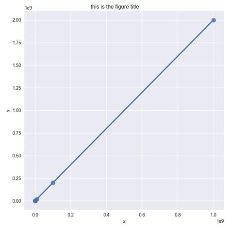 Python Seaborn Tutorial For Beginners Article Datacamp