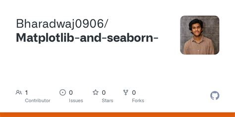 GitHub Bharadwaj Matplotlib And Seaborn